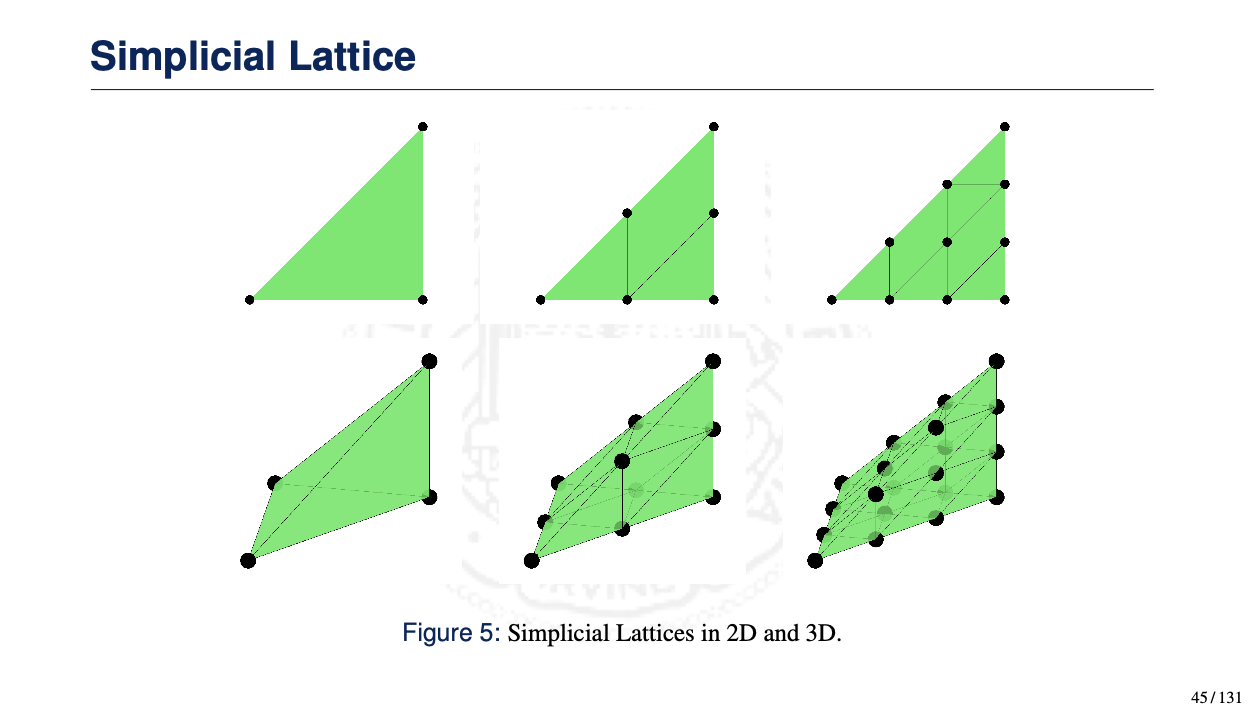 Chapter 2: Geometric Decomposition of Lagrange Elements - CAMtips