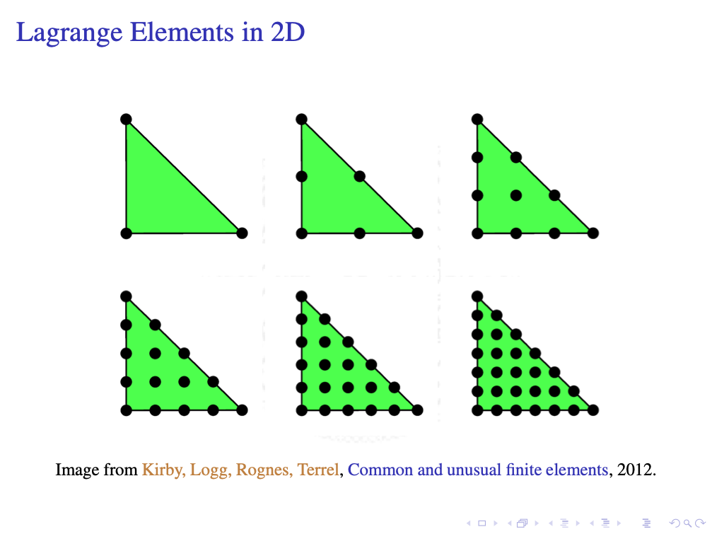 Simplicial Lattice and Lagrange Elements - CAMtips