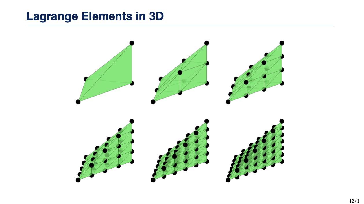 Chapter 1: Basics on Finite Elements - CAMtips