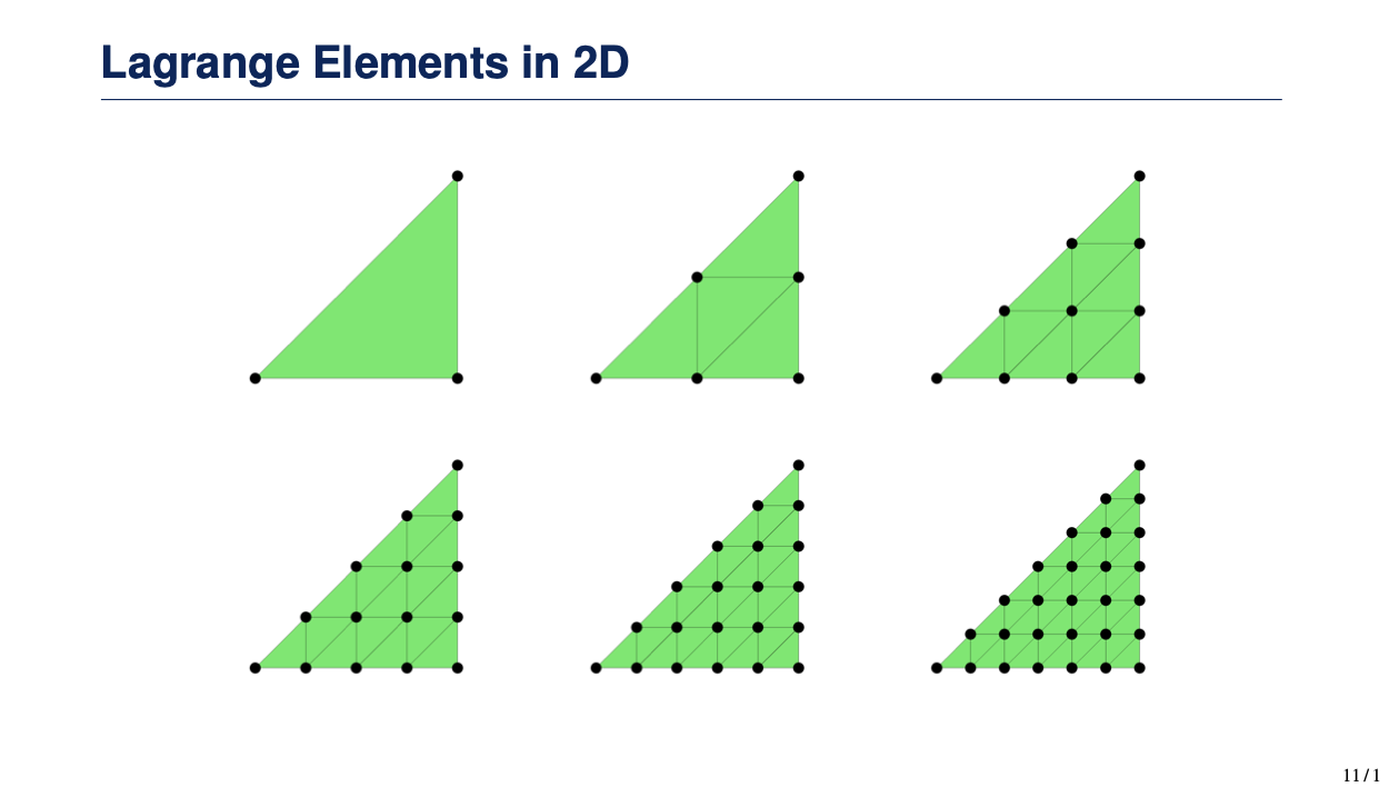 Chapter 1: Basics on Finite Elements - CAMtips