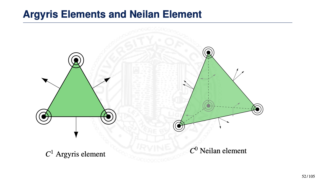 Chapter 3: Geometric Decomposition of Smooth Finite Elements - CAMtips