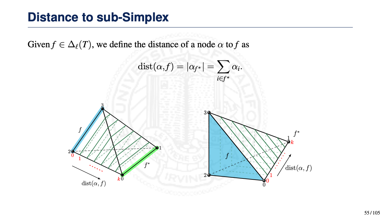 Chapter 3: Geometric Decomposition of Smooth Finite Elements - CAMtips