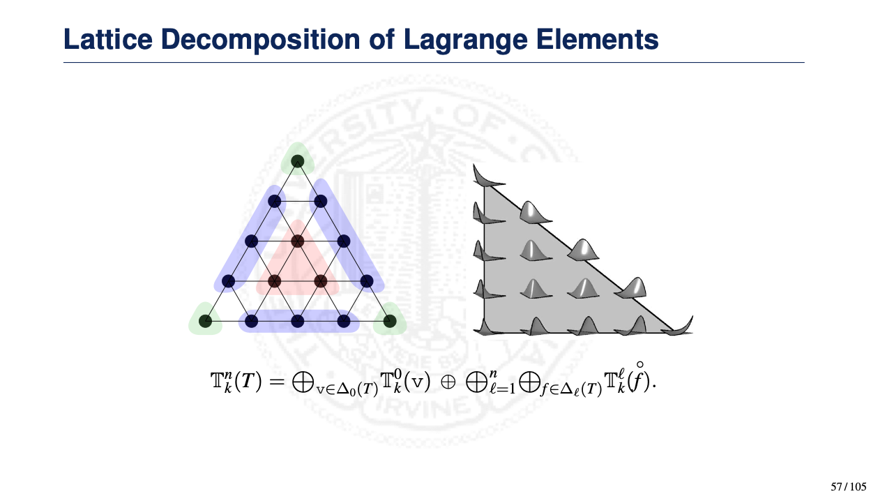 Chapter 3: Geometric Decomposition of Smooth Finite Elements - CAMtips
