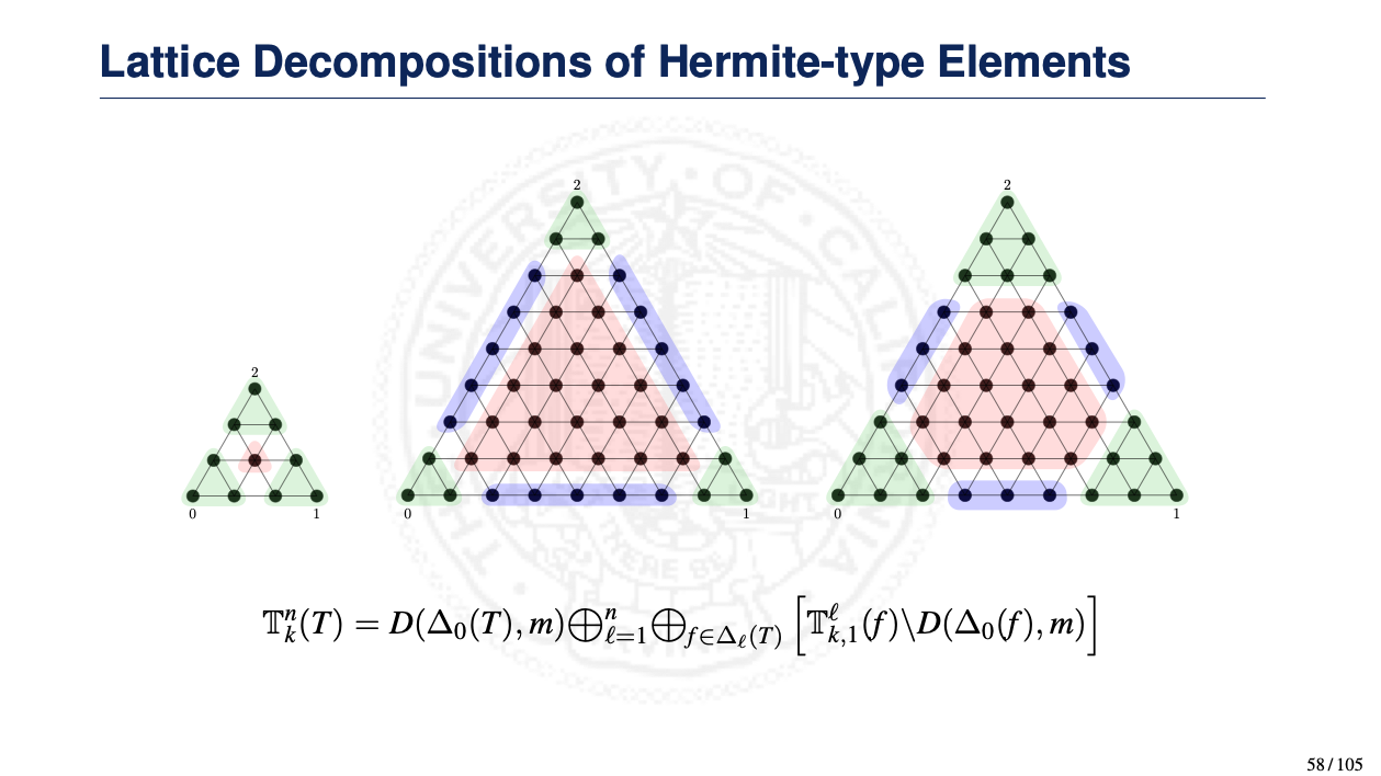 Chapter 3: Geometric Decomposition of Smooth Finite Elements - CAMtips