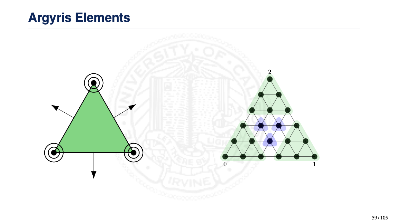 Chapter 3: Geometric Decomposition of Smooth Finite Elements - CAMtips