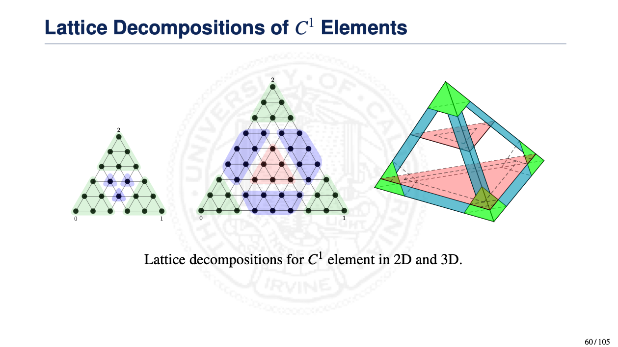 Chapter 3: Geometric Decomposition of Smooth Finite Elements - CAMtips